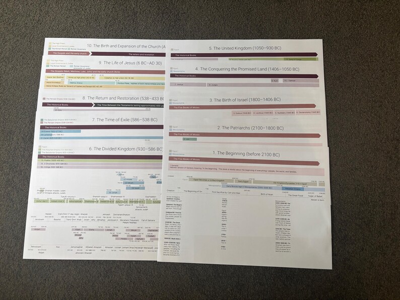 Chronological Bible Timelines Made Easy: Includes 15 Timelines From ...