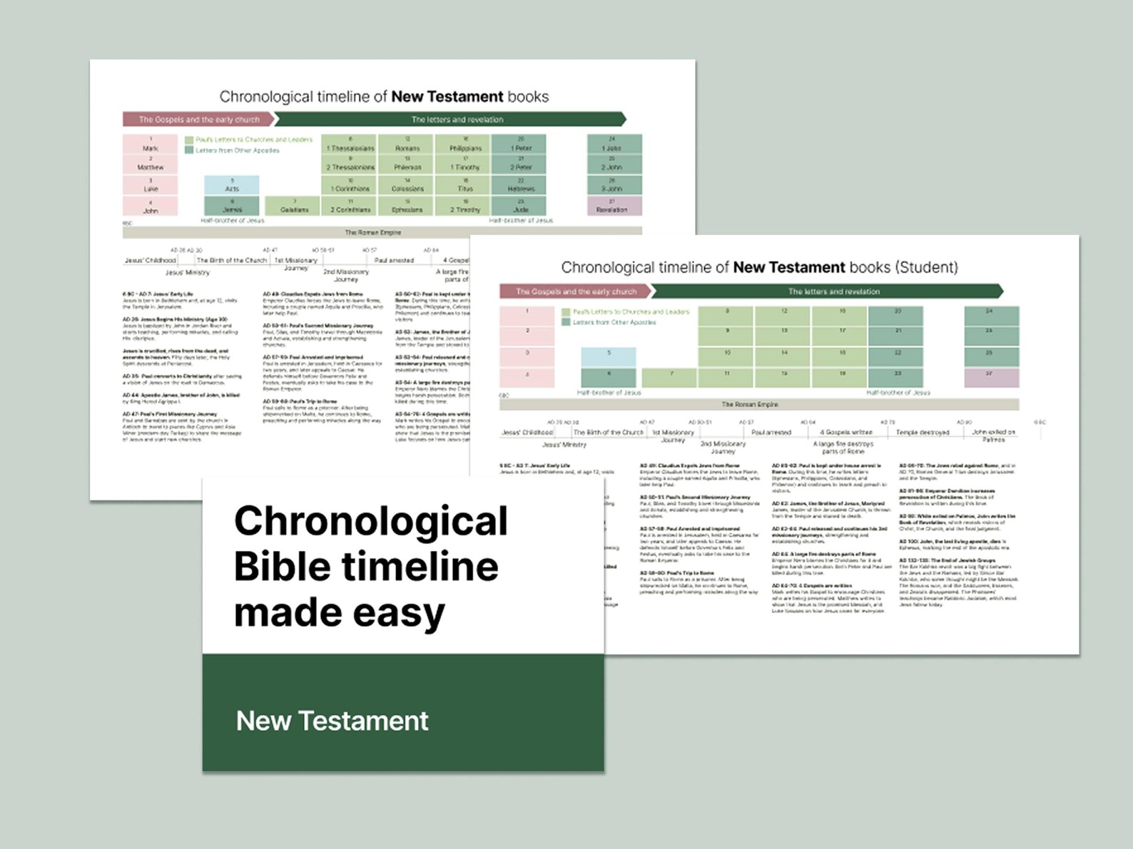 Bible Timeline: Includes 15 Timelines From Genesis to the Early Church ...