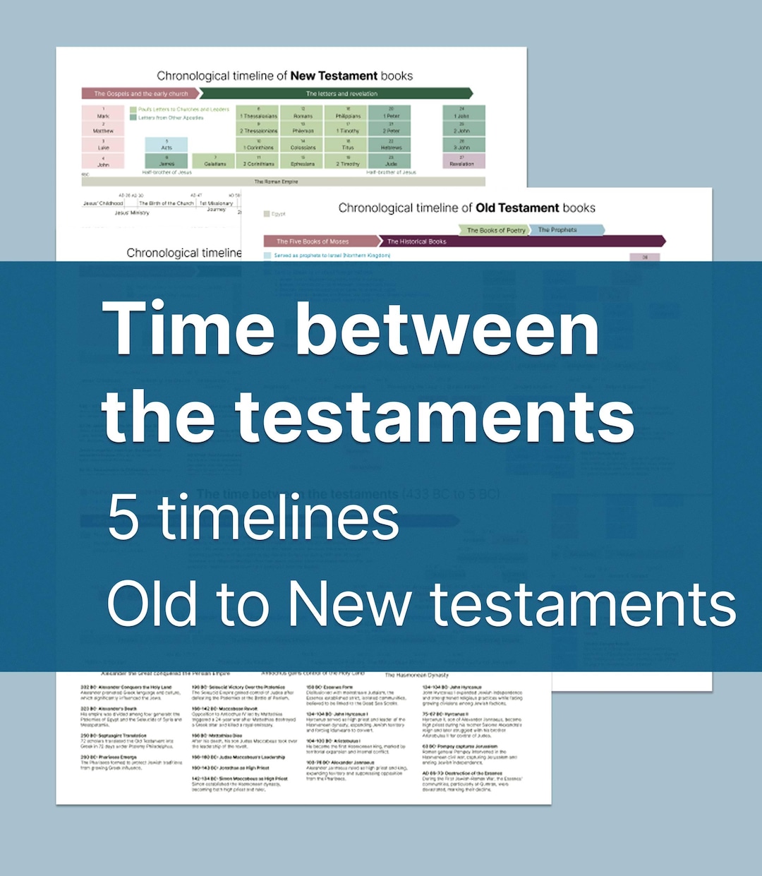 Bible Timeline: Old Testament, New Testament, and the Time Between the ...