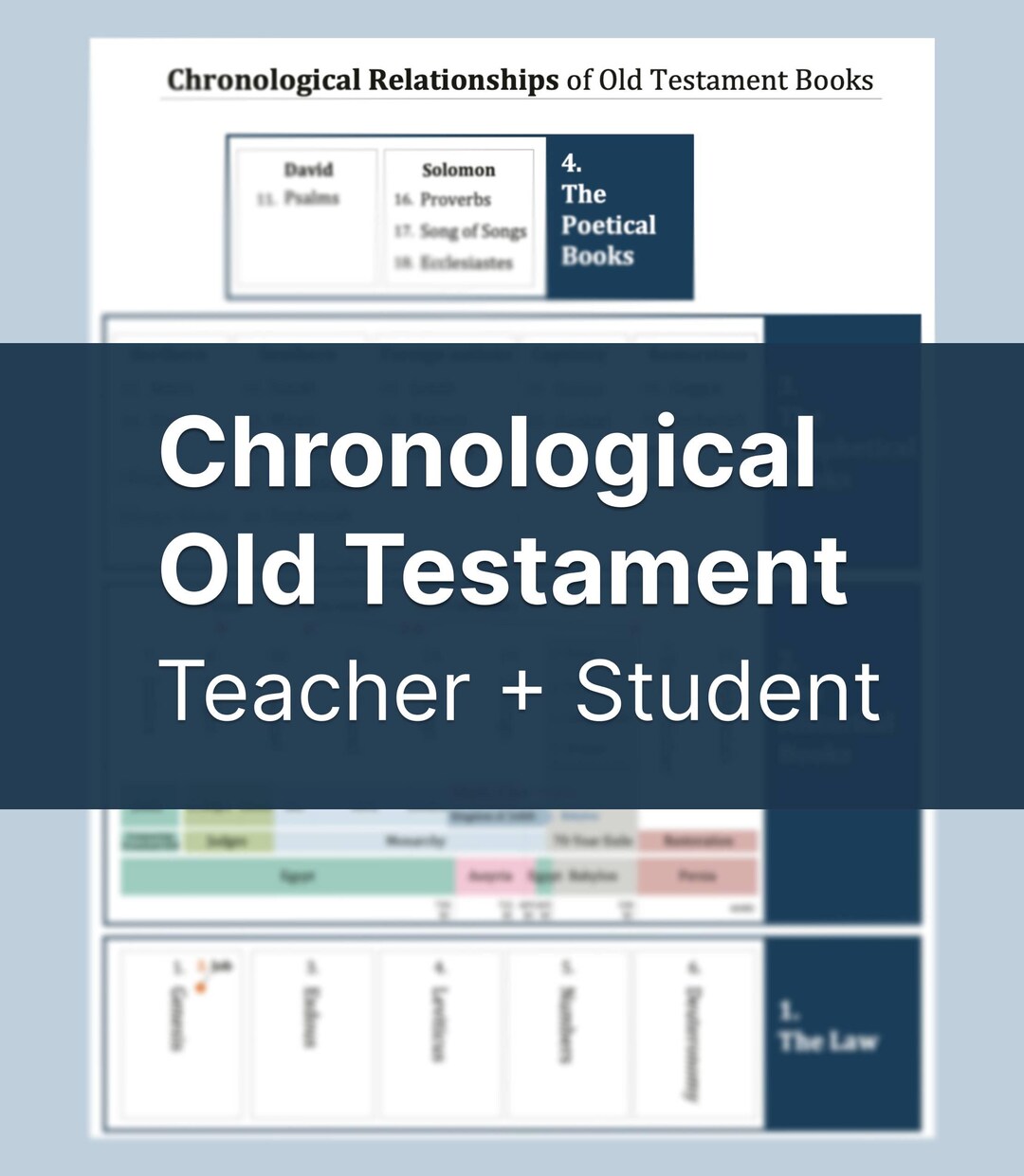 Bible Timeline | Old Testament Chronological Order | Bible Study Guide ...