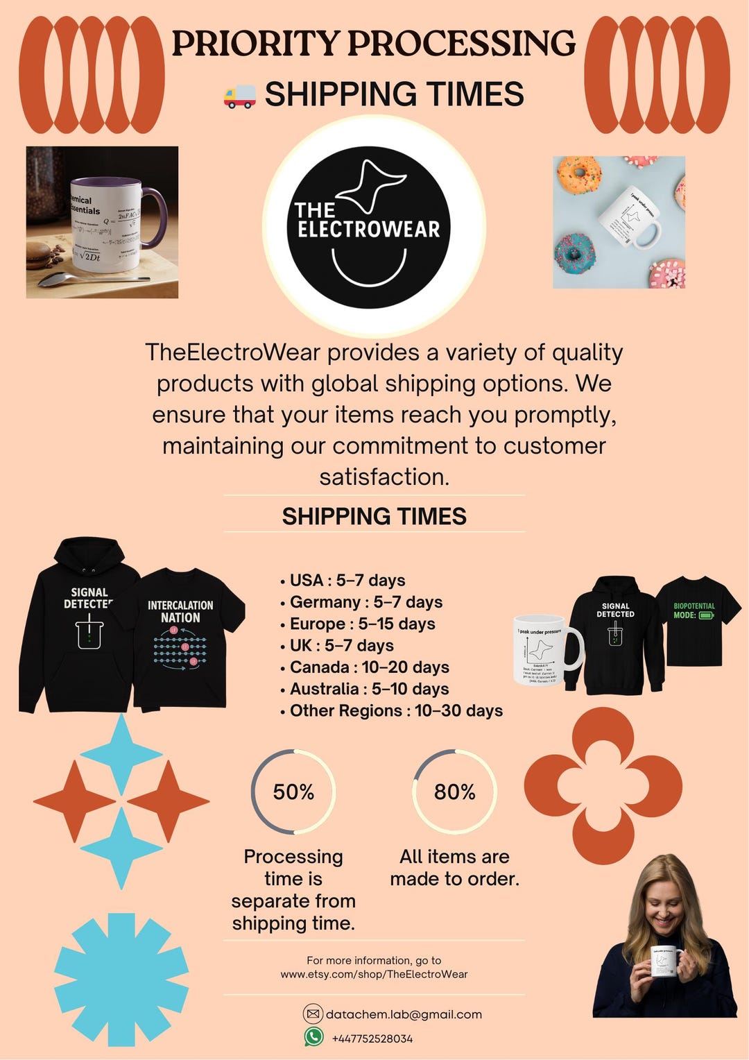 Rush Orders | Priority Processing | Speedy Processing of Order | Fast ...