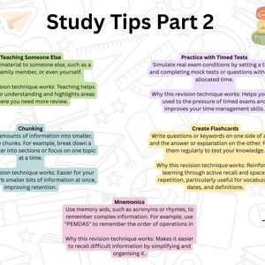 Print at Home Exam Revision Templates - Etsy