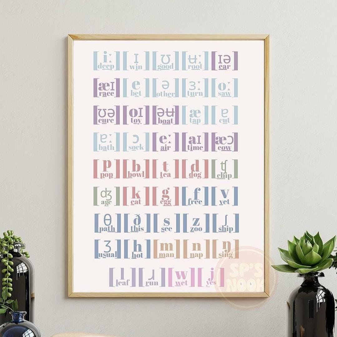 Speech Therapy IPA Chart Australian English, IPA Chart Poster ...