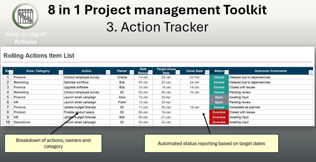 8-in-1 Project Management Excel Template | Gantt Chart, Task Tracker ...