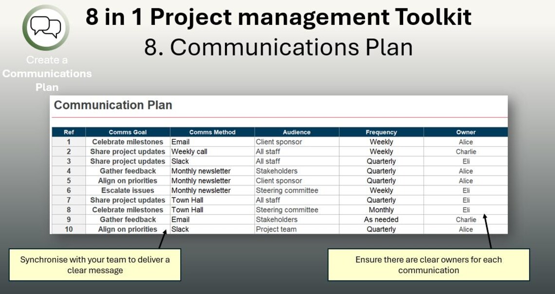 8-in-1 Project Management Excel Template | Gantt Chart, Task Tracker ...