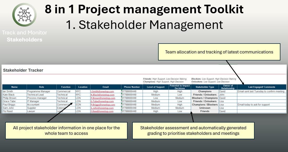 8-in-1 Project Management Excel Template | Gantt Chart, Task Tracker ...