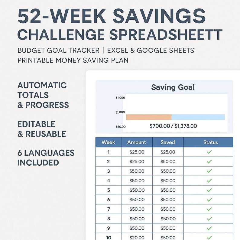 52-week Savings Challenge Spreadsheet | Budget Goal Tracker | Excel ...