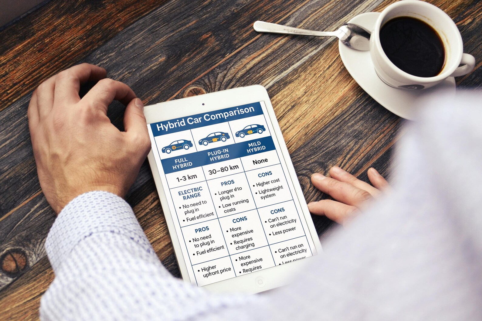 Hybrid Cars Made Simple Auto boek mechanica digitale educatie hulp auto ...