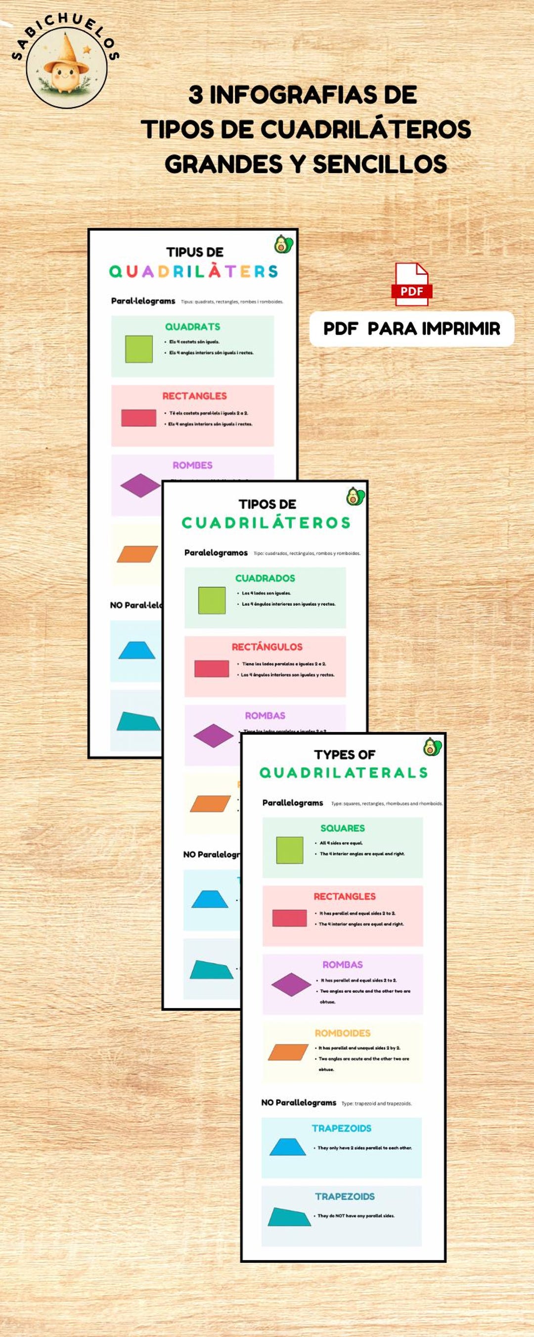 Educational Infographics - Types of Quadrilaterals - Didactic Material ...