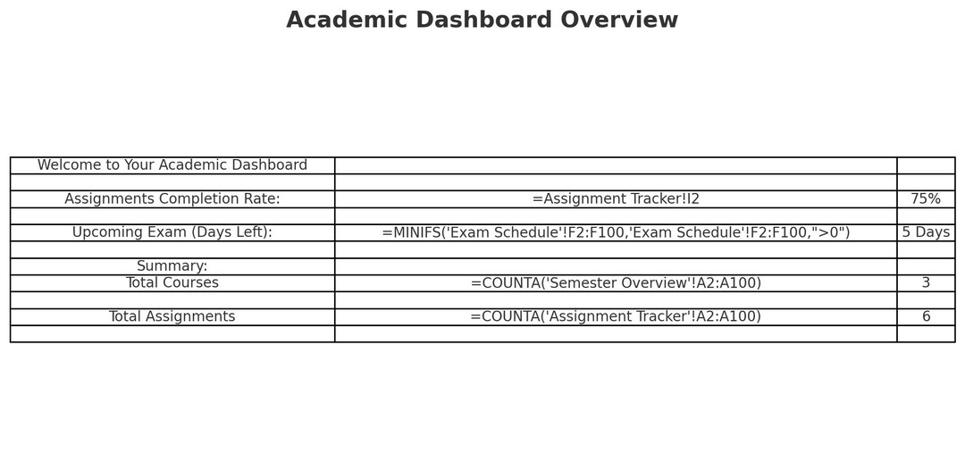 Student Planner Excel Template | Assignment Tracker | Exam Schedule ...