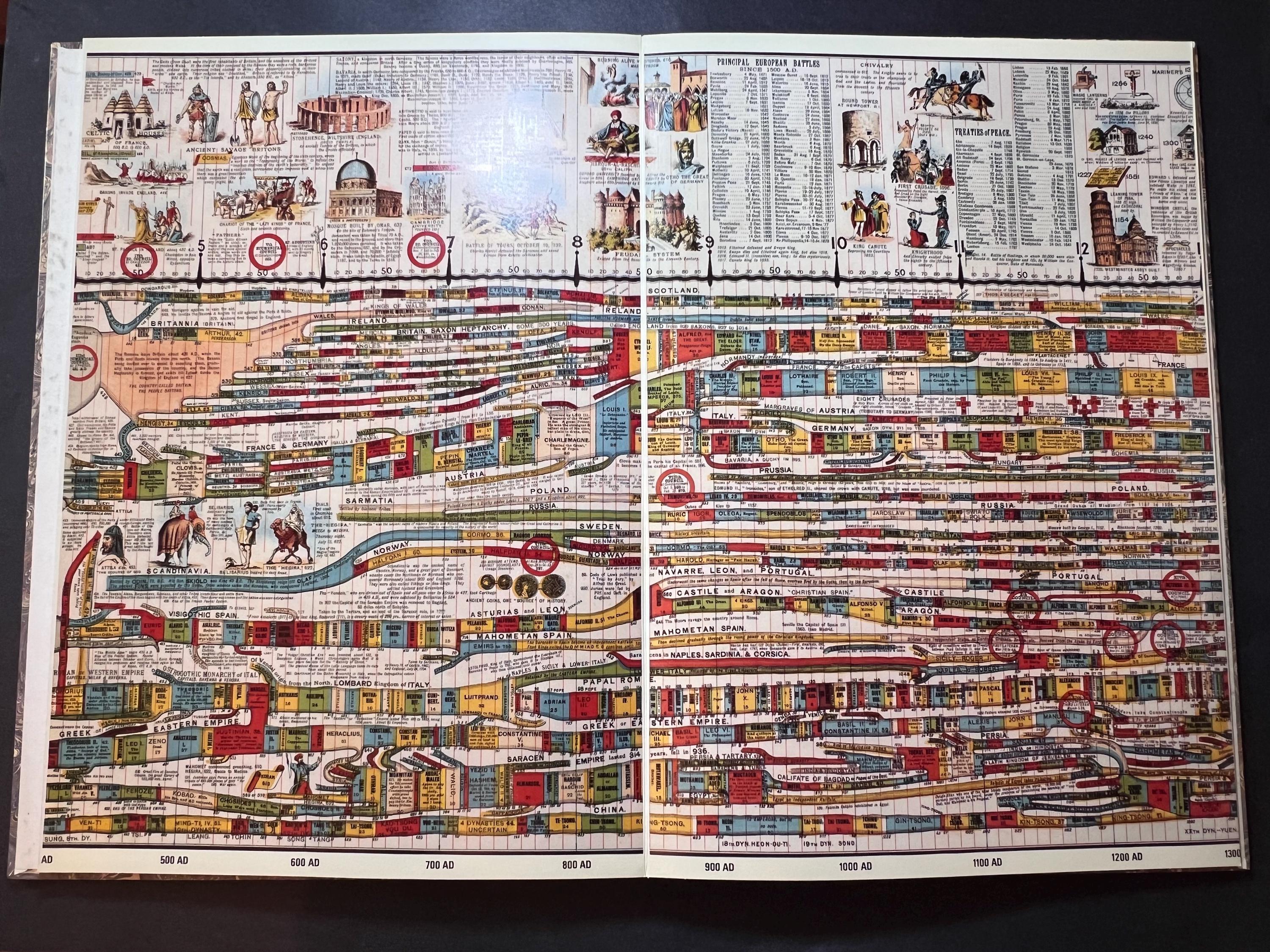 Wall Chart of World History – Illustrated 15-foot Foldout Timeline ...