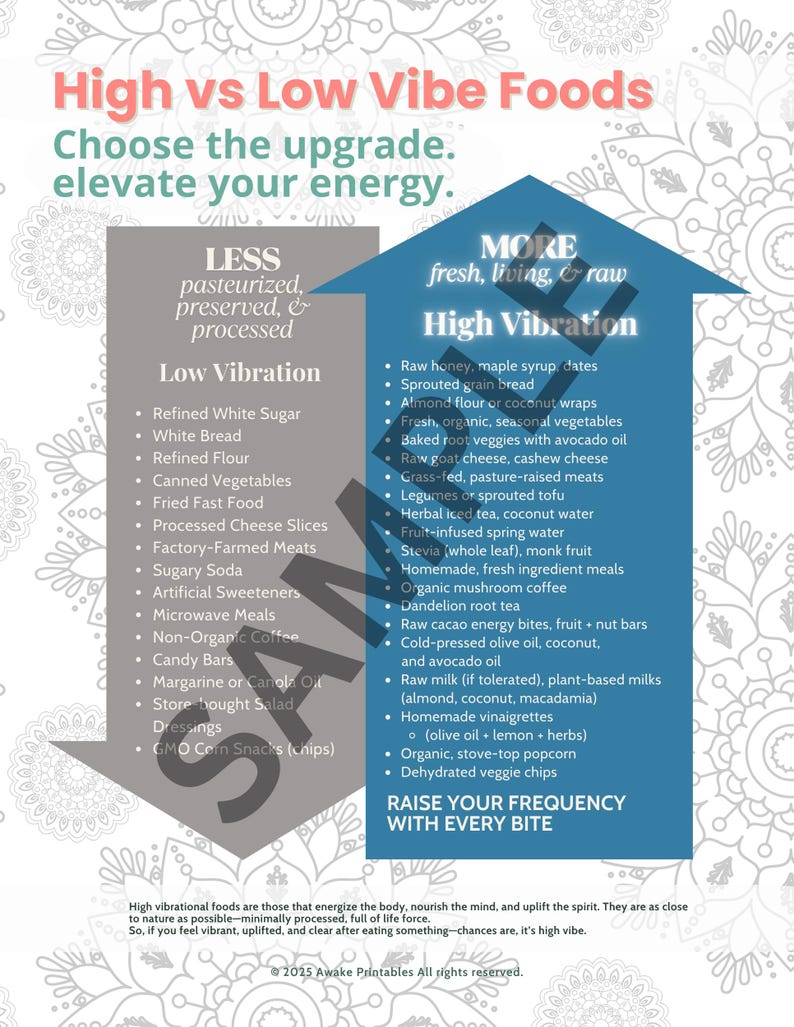High Vs. Low Vibe Foods | Printable Wellness Chart for Elevating Your ...