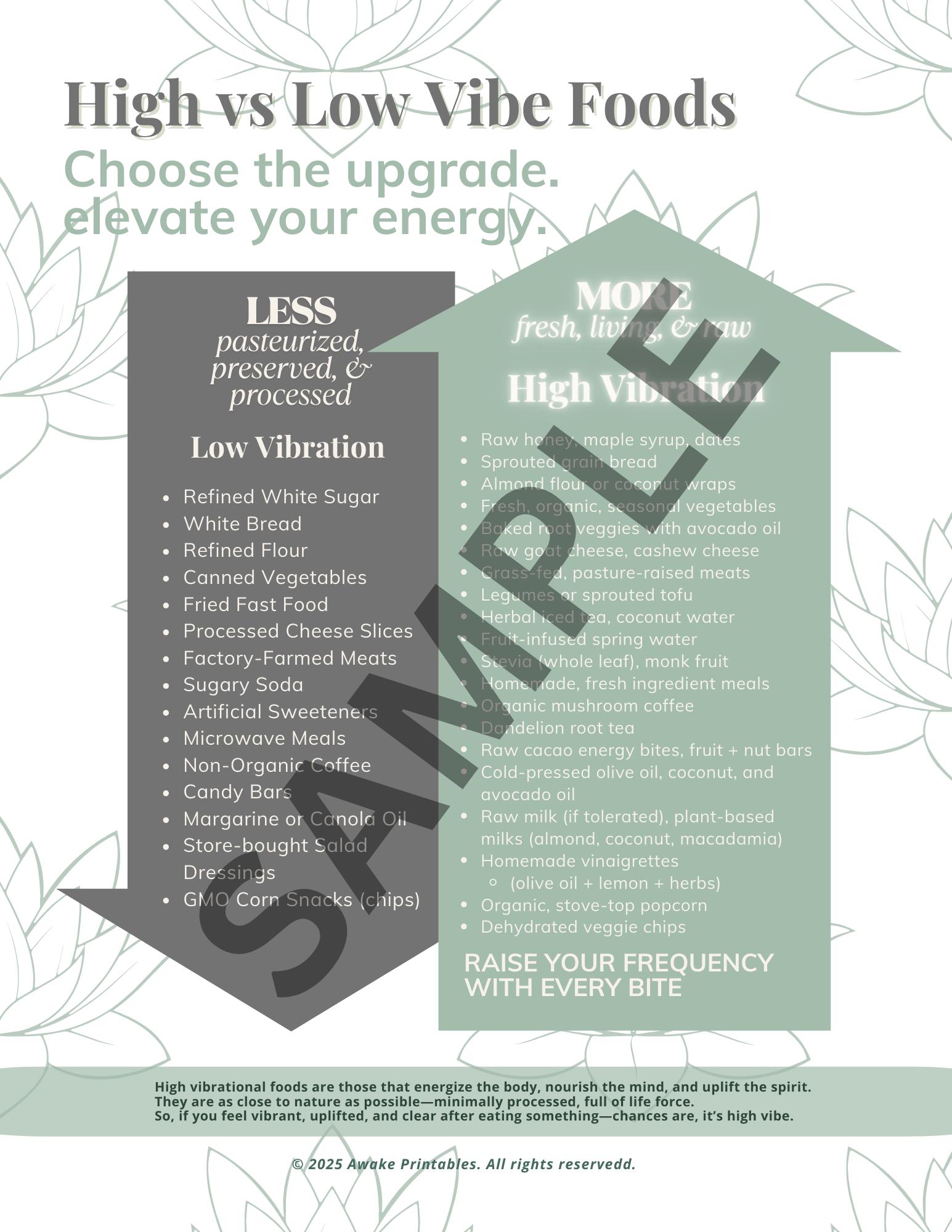 High Vs. Low Vibe Foods | Printable Wellness Chart for Elevating Your ...