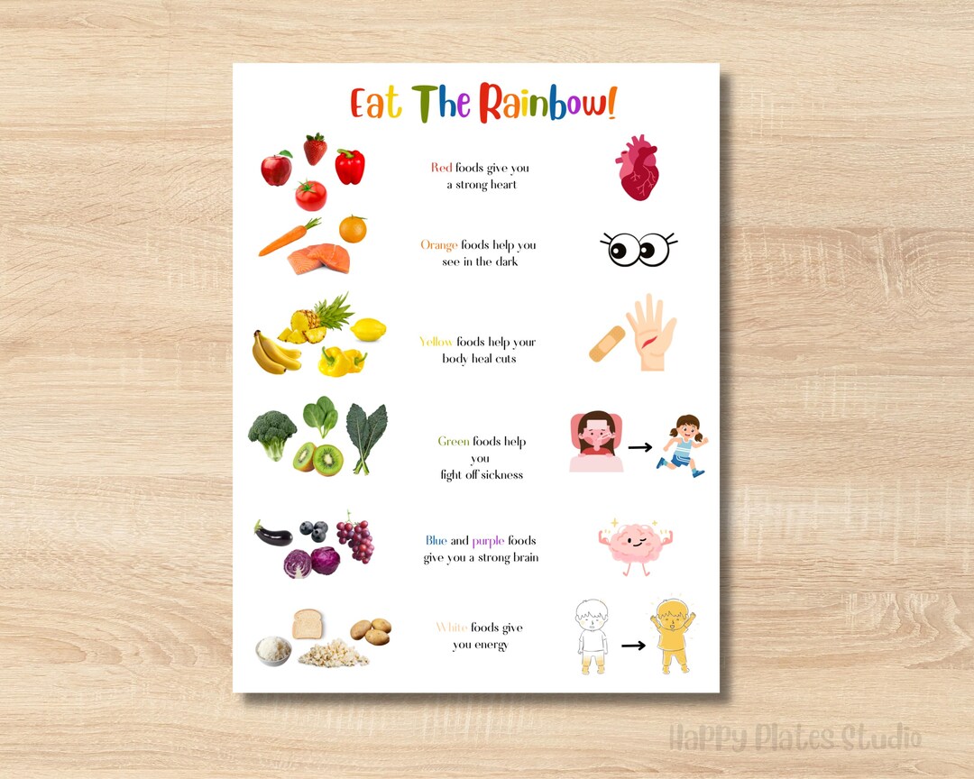 Eat the Rainbow Printable for Kids – Healthy Eating Chart – Colorful ...