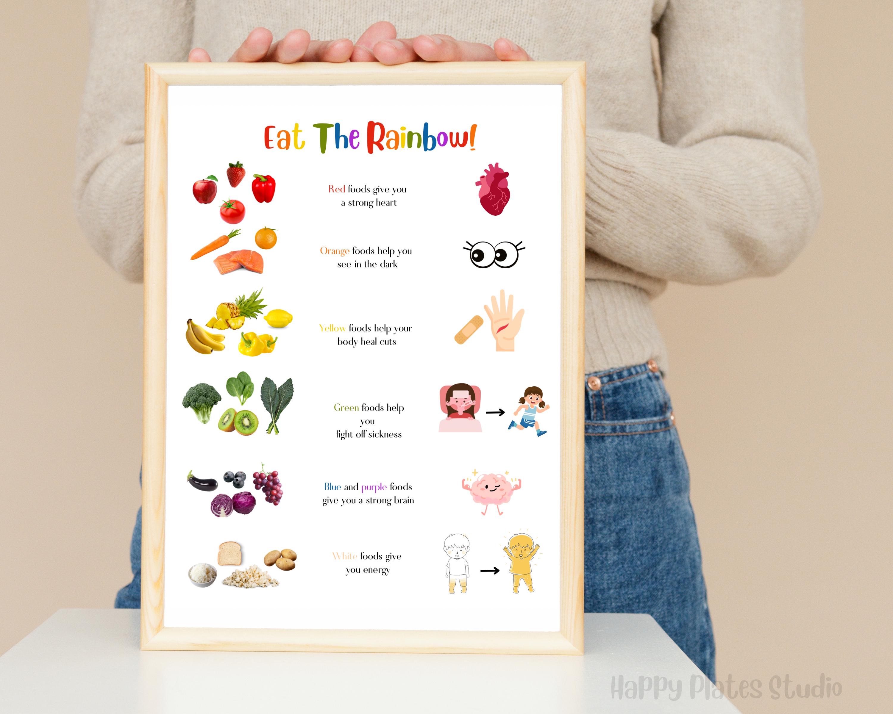 Eat the Rainbow Printable for Kids – Healthy Eating Chart – Colorful ...
