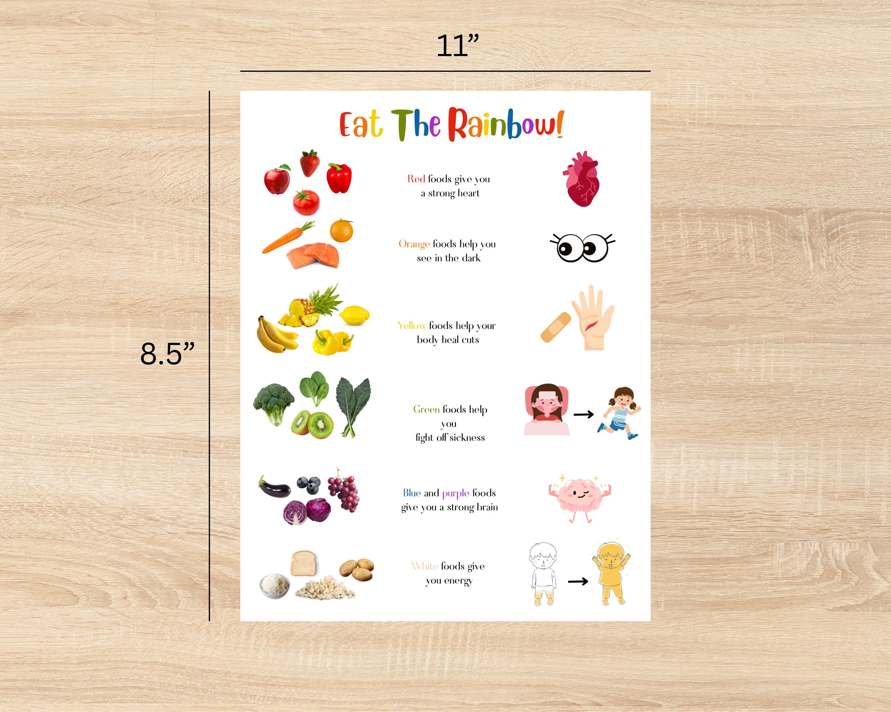 Eat the Rainbow Printable for Kids – Healthy Eating Chart – Colorful ...