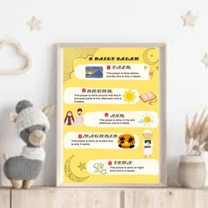 Salah Chart, Salah Poster, Five Daily Salah Poster, Islamic Prayer ...