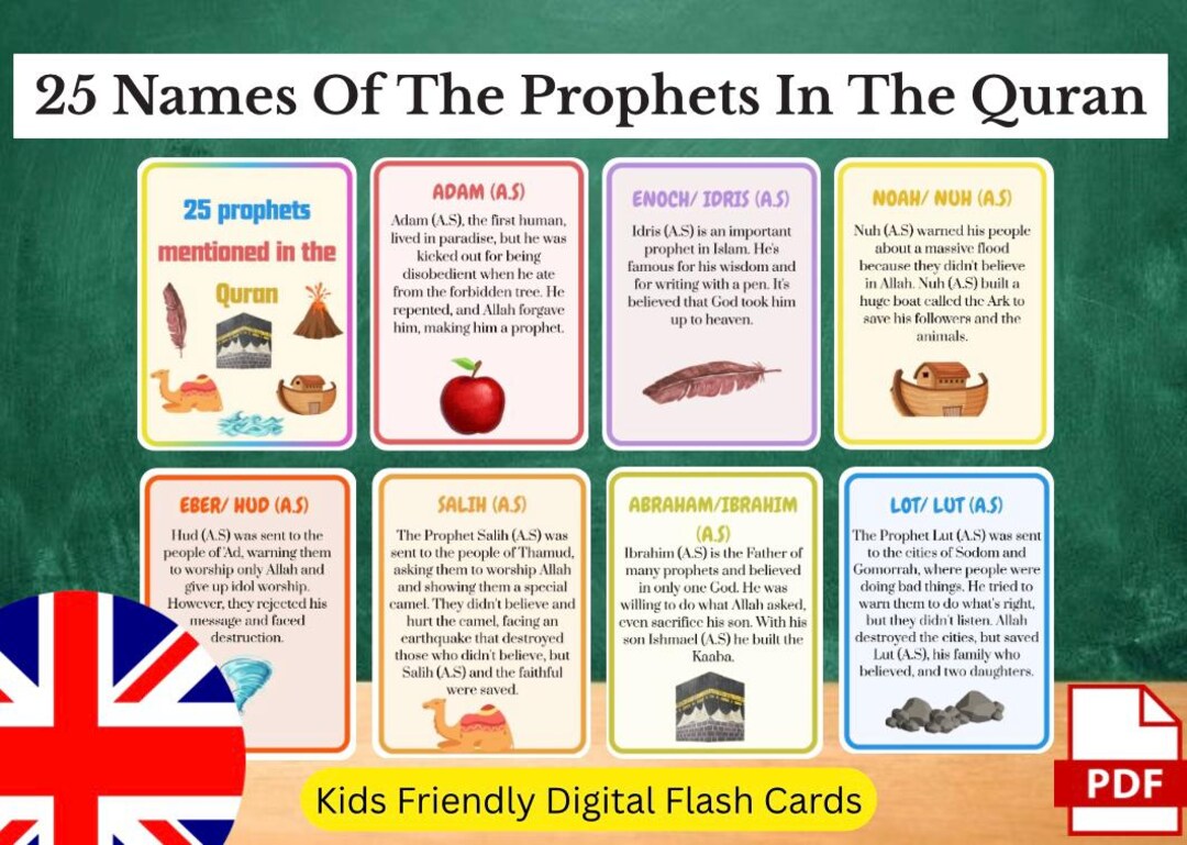 25 Prophets Name in the Quran Islamic Learning Prophets Flashcards ...