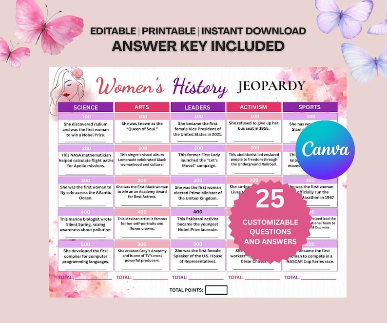 Printable Women's History Jeopardy Game Template, Famous Women Jeopardy ...