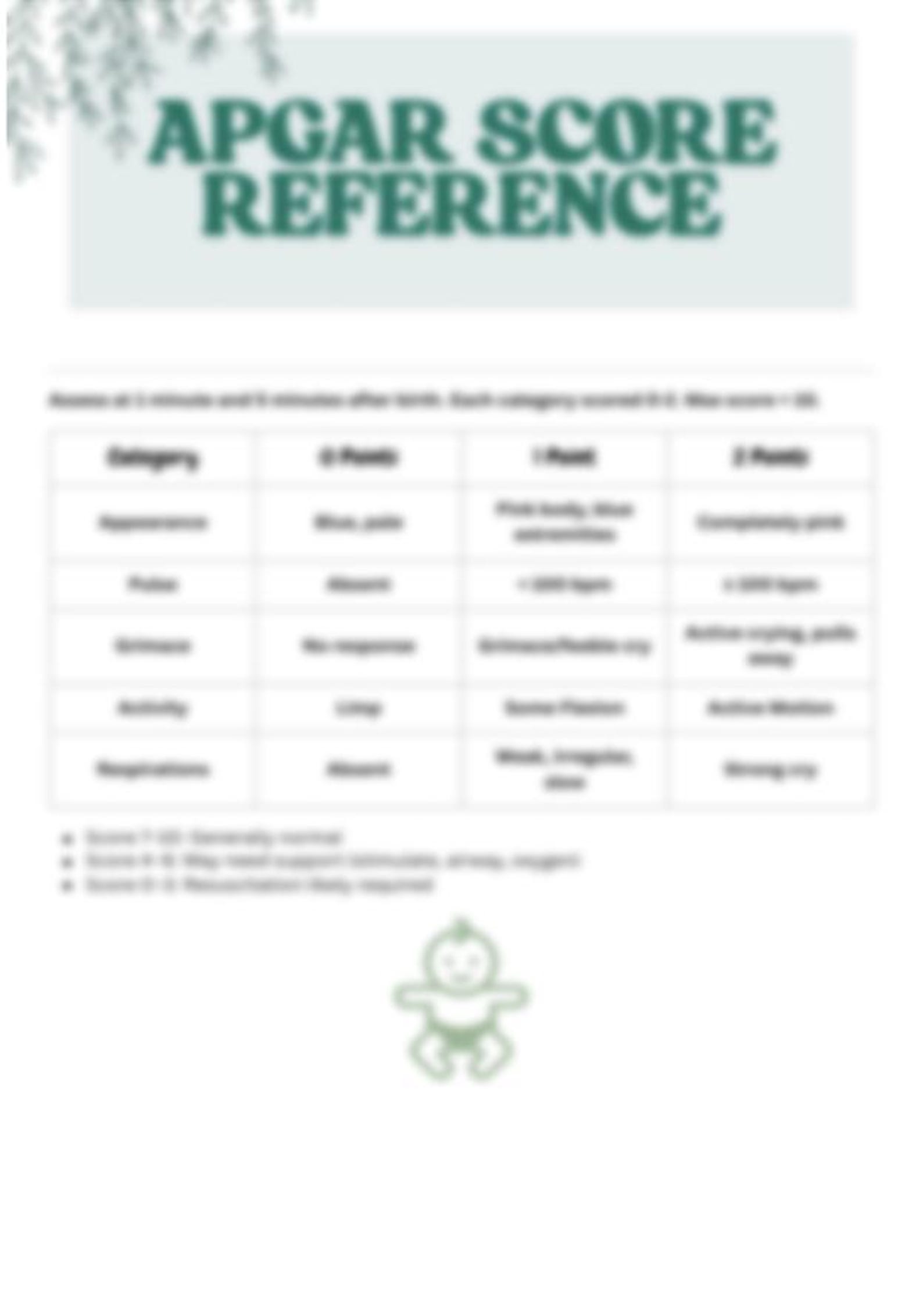 The Ultimate Paramedic Reference Guide + BONUS 140 Flashcards | EMT ...