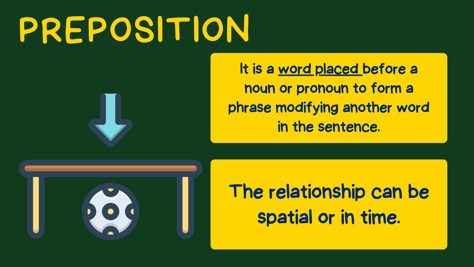 Parts of Speech Lesson_pdf - Etsy