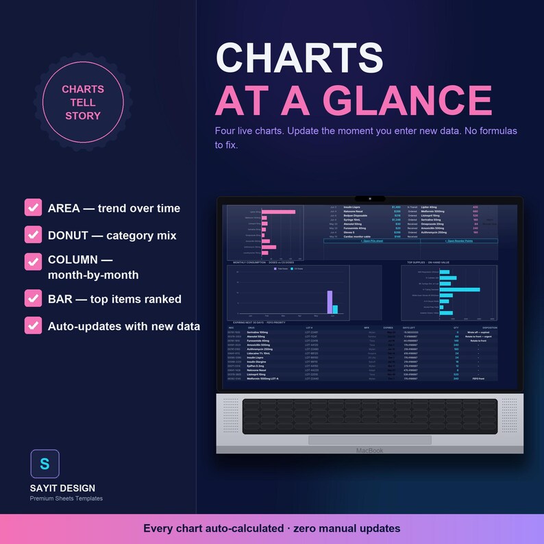 Medical Inventory Management Spreadsheet - Supplies, Lot Tracking ...