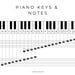 Piano Notes Reference Sheet | Beginner Piano Keyboard Chart | Bass ...