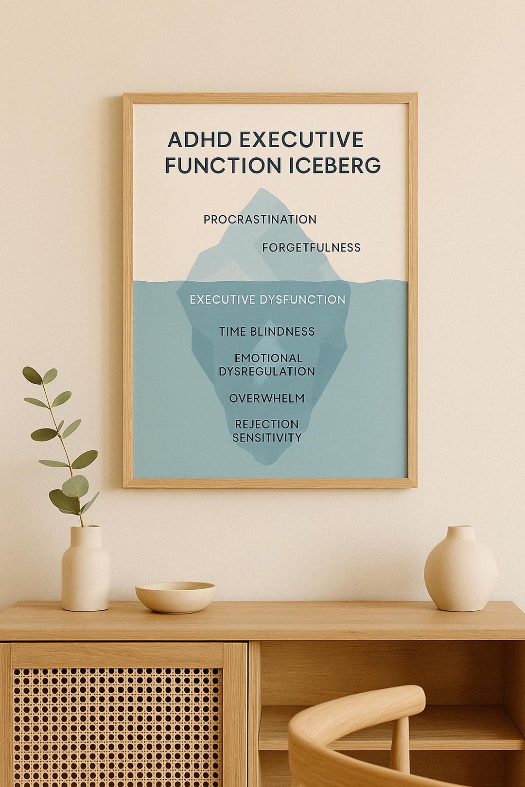 ADHD Executive Function Iceberg Poster – Printable Wall Art for ...
