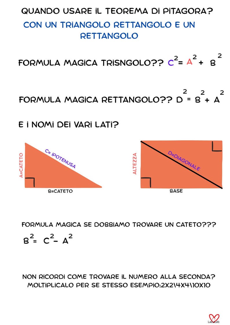 Simplified Pythagorean Theorem - Colored Visual Map With Exercises - Printable PDF for DSA and ...