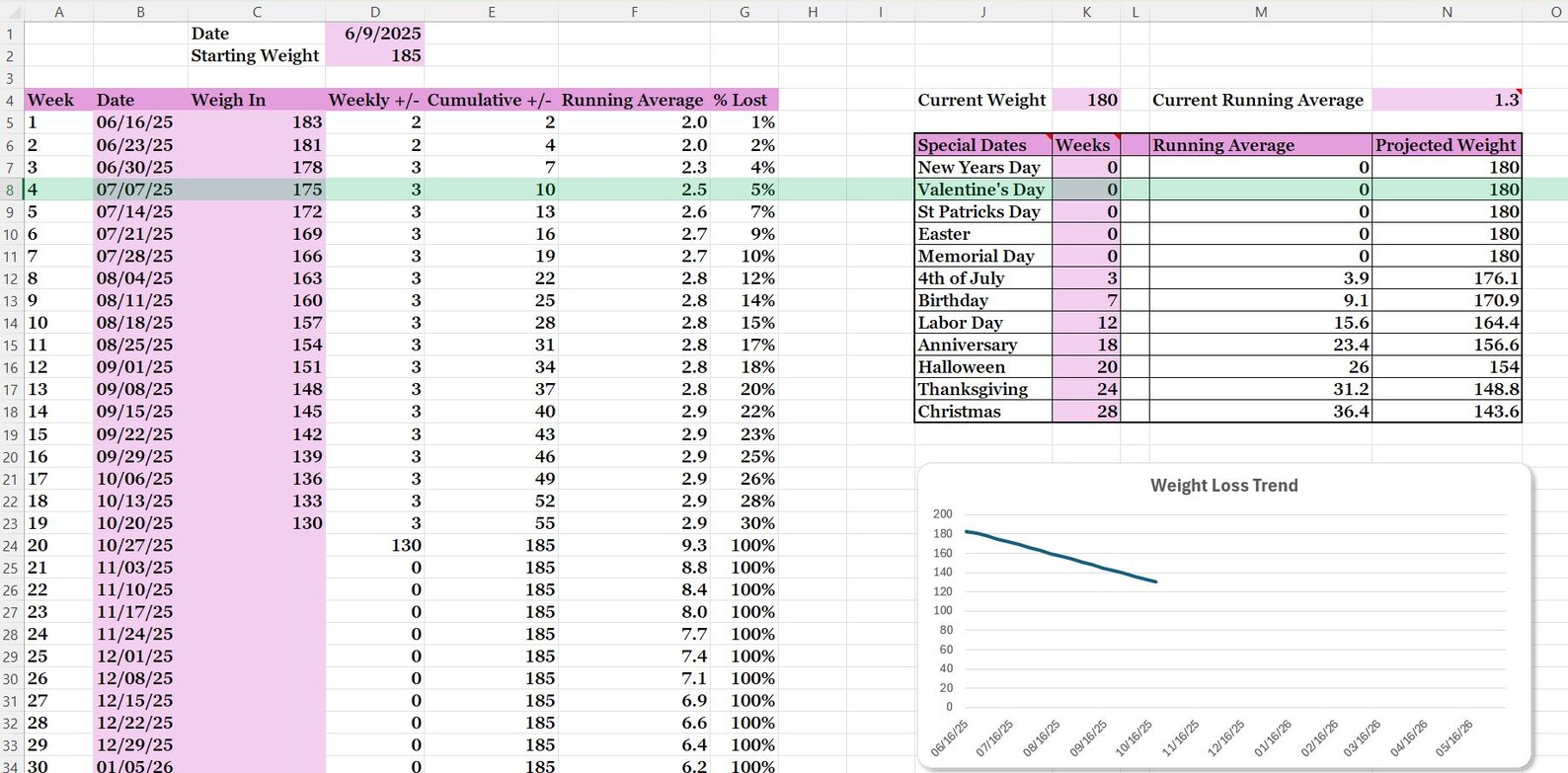 Weight Loss Tracker Excel-weekly Progress Spreadsheet With Milestone ...