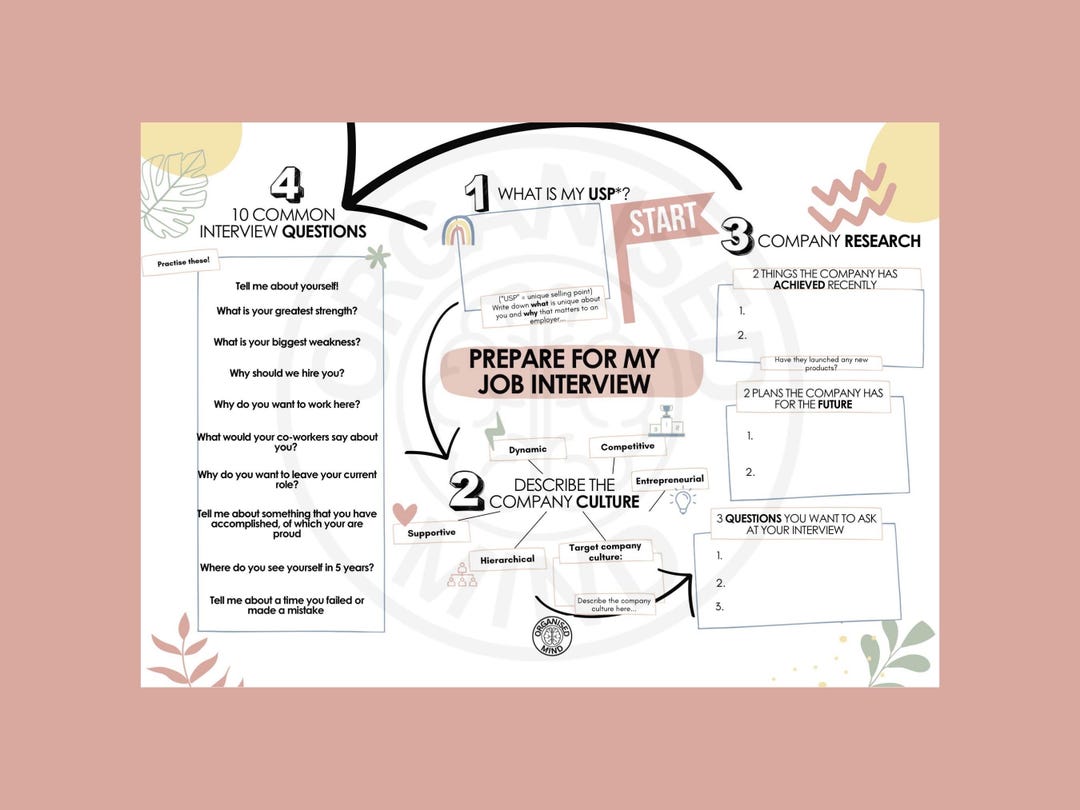 Job Interview Prep Sheet – Printable A4 PDF | Interview Questions ...