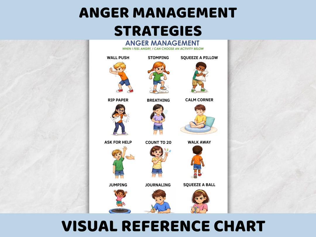 Anger Management Strategies- Quick Reference Sheet. Visual Reminders ...