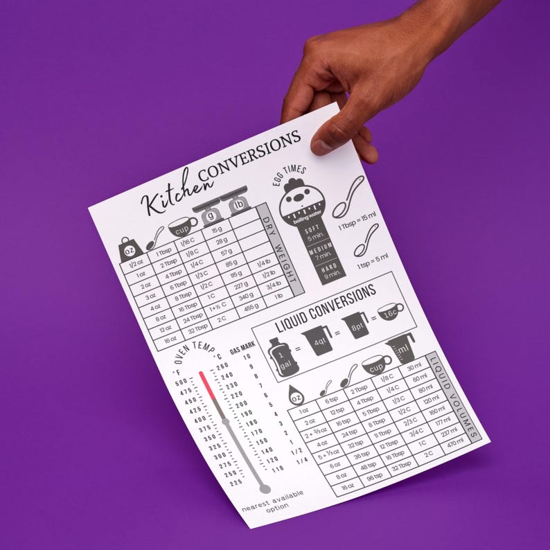 Kitchen Conversion Chart Printable, Cooking Measurement Guide, A4 A3 ...