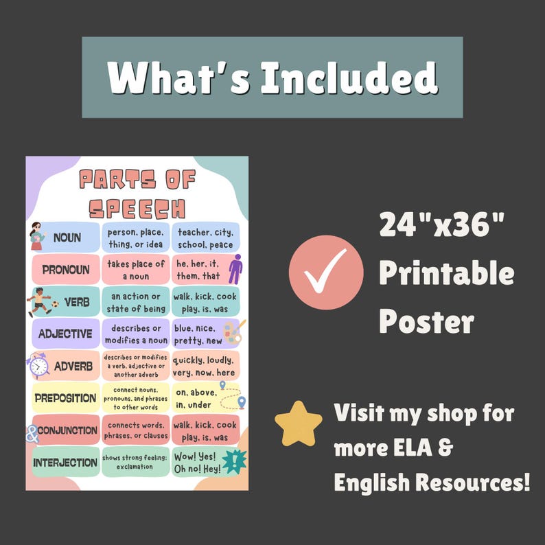 Parts of Speech Anchor Chart Printable | Grammar Poster for Classroom ...