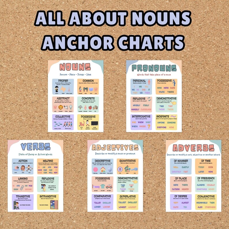 All About Nouns Grammar Anchor Charts: Printable Posters & Digital ...