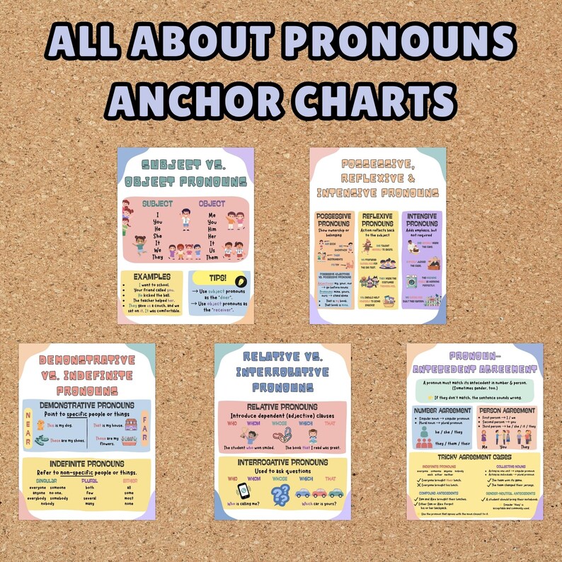 All About Pronouns Anchor Charts | Printable Posters & Digital Slides ...