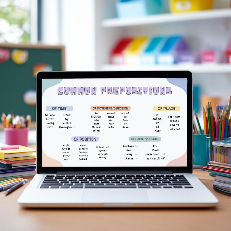 All About Prepositions Anchor Charts | Boho Kids Printable Grammar ...