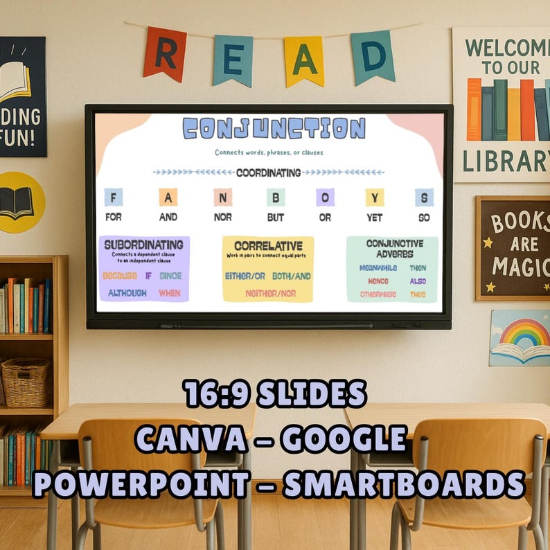 Sentence Structure Posters, Anchor Charts & Slides | Grammar Classroom ...