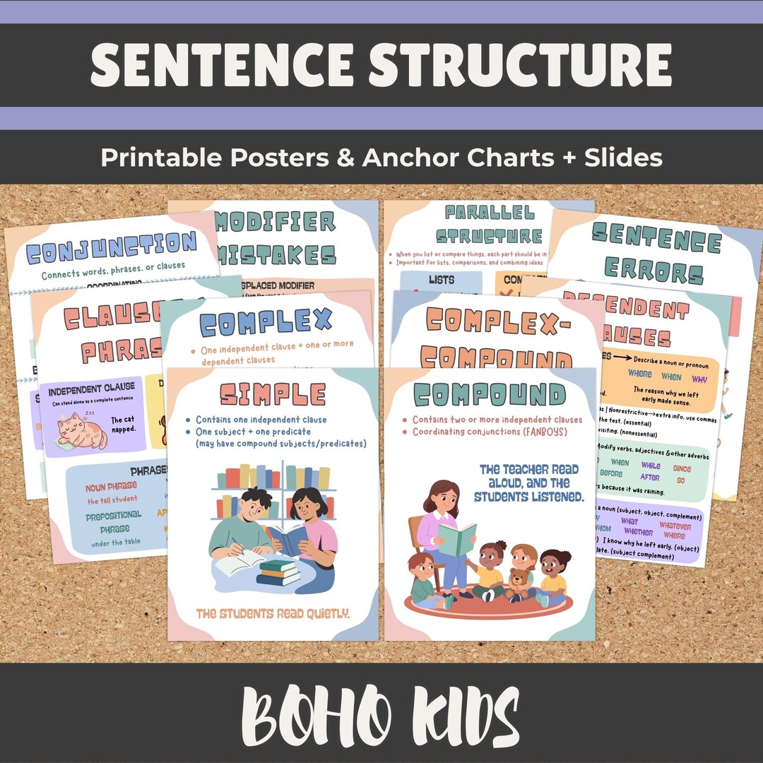 Sentence Structure Posters, Anchor Charts & Slides | Boho Grammar ...