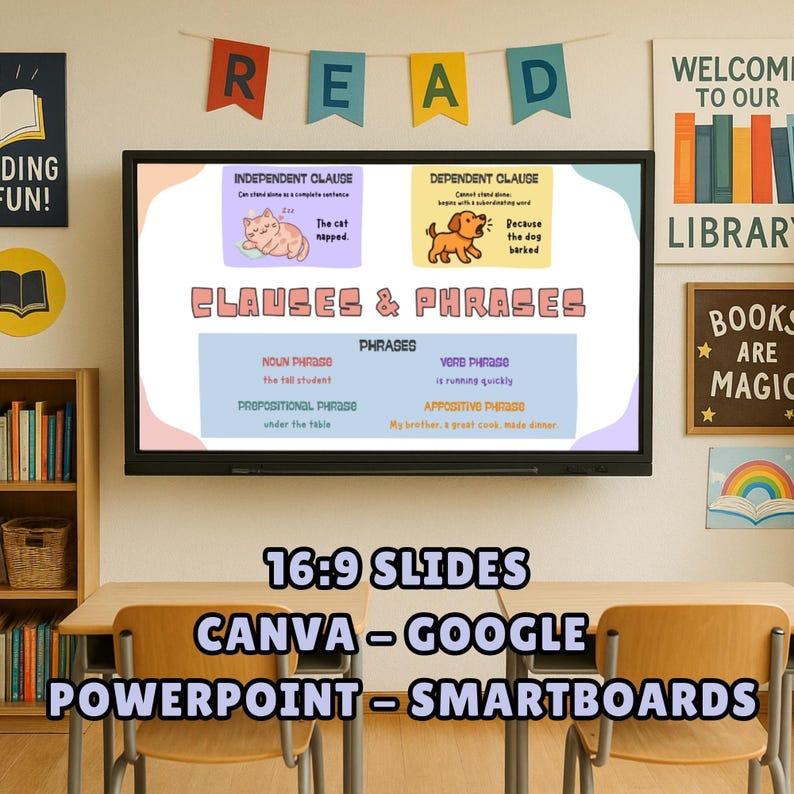 Sentence Structure Posters, Anchor Charts & Slides | Grammar Classroom ...