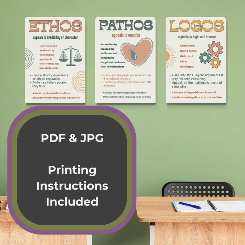 Rhetorical Appeals Classroom Posters & Flashcards | Student Writing ...