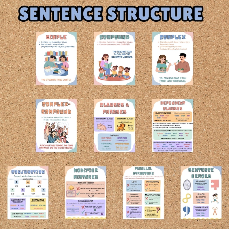 Sentence Structure Posters, Anchor Charts & Slides | Grammar Classroom ...