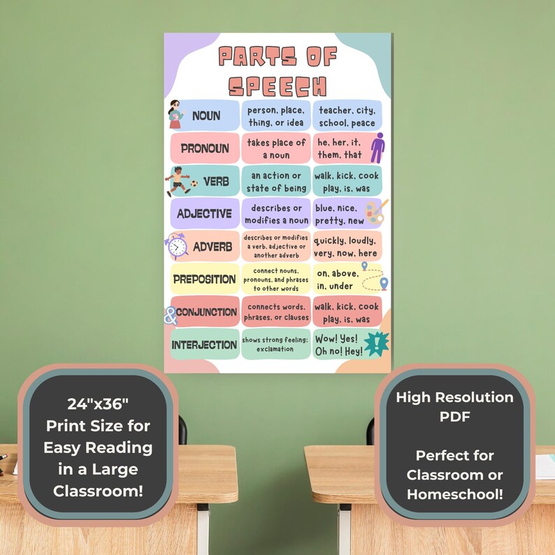 Parts of Speech Anchor Chart Printable | Grammar Poster for Classroom ...