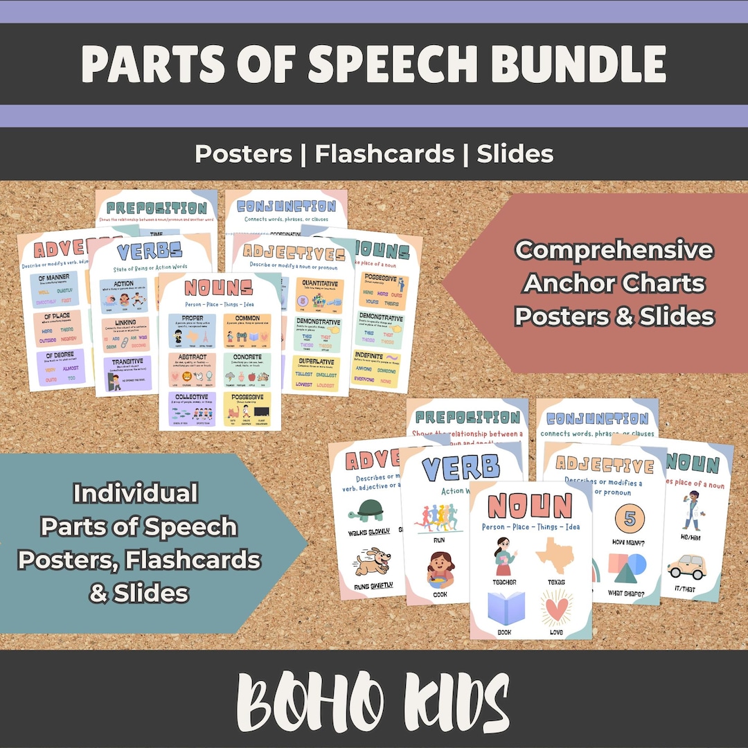 Parts of Speech Bundle: Posters - Anchor Charts - Flashcards - Slides ...