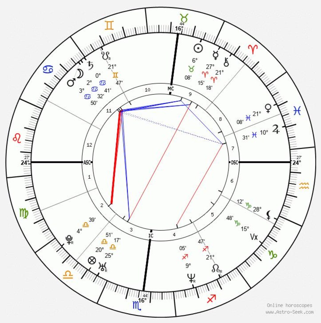Mini Natal Chart Reading | Big 3 Zodiac Breakdown | Astrology Report ...