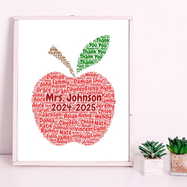 Word Cloud - Etsy