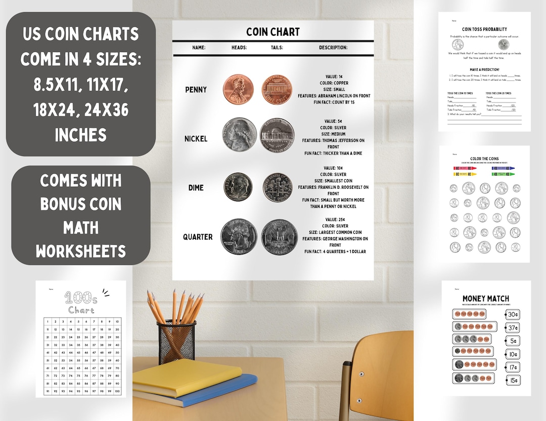 Money Coin Anchor Chart & Worksheets | US Coin Identification Poster ...