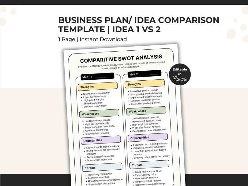 Comparative SWOT Analysis Template | Editable Business Plan (canva) - Etsy