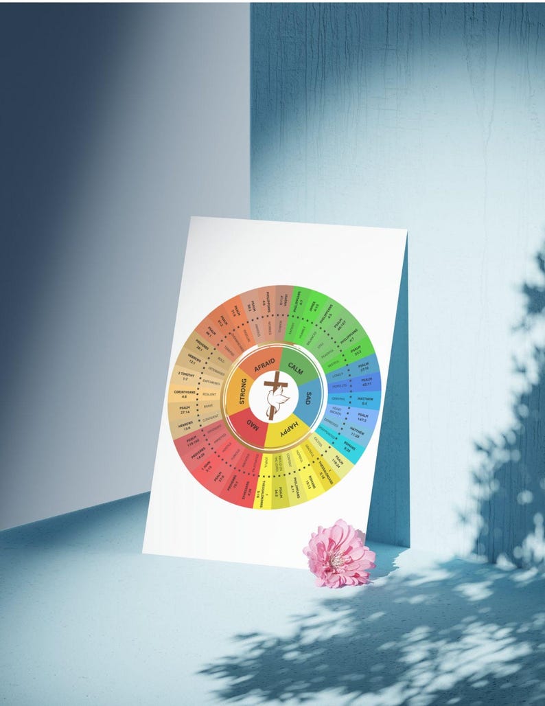 A Christian Emotion Wheel With Bible Verses (KJV) – Printable Faith ...