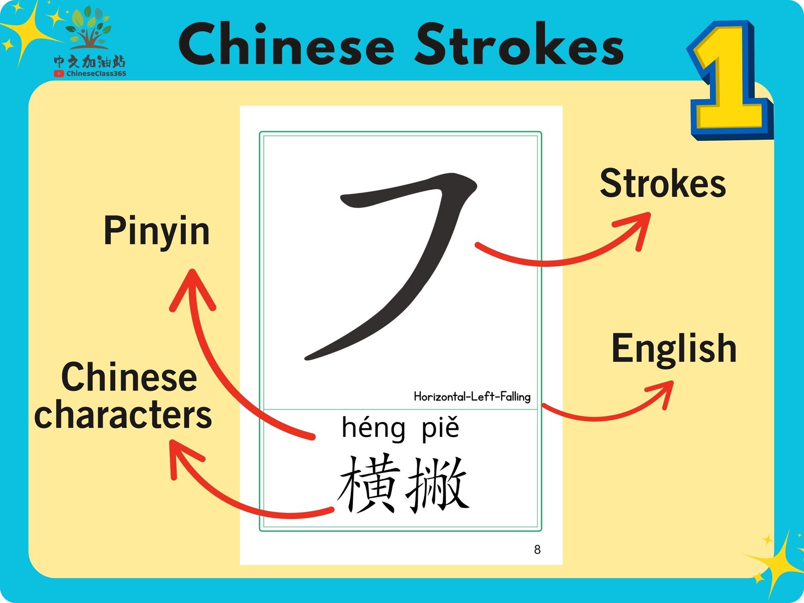 Chinese Stroke Flashcards | Recognize 29 Basic Strokes | Chinese ...